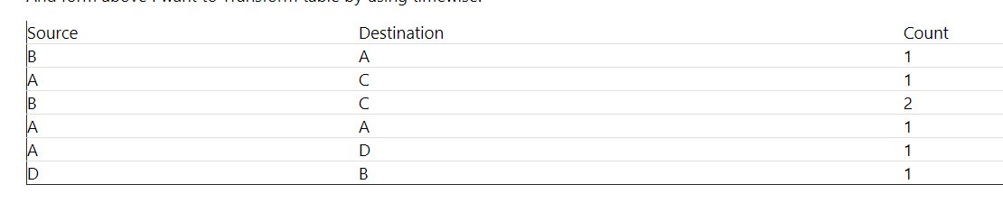 Table Transformation for sankey diagram - Microsoft Fabric Community