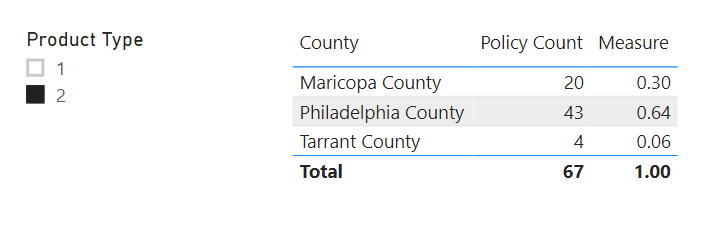 Solved: Creating Dynamic Ranking Tier Measure - Microsoft Fabric Community
