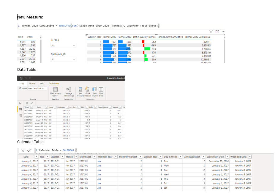 Solved: YTD Cumulative Numbers by week - Microsoft Fabric Community