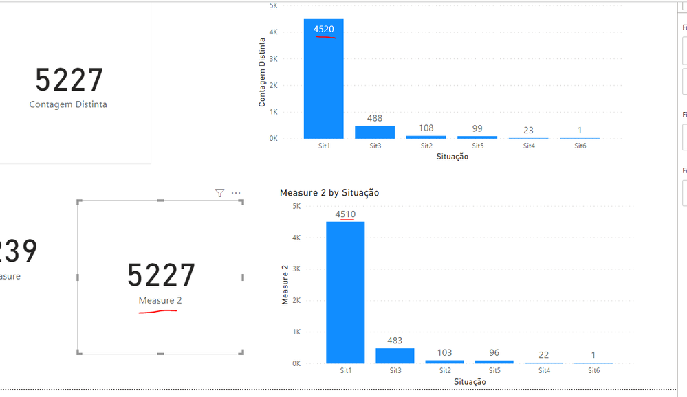 Solved Distinctcount Values Difference Between Axis Visua Microsoft Fabric Community