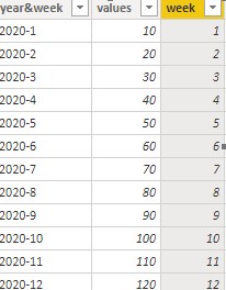 Solved: Table with last 4 weeks data - Microsoft Fabric Community