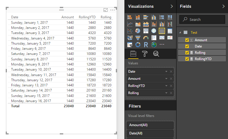 Solved: "Rolling 12" measure fails on last value only - Microsoft ...