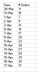 Solved: Columns with group x axis labels - Microsoft Fabric Community