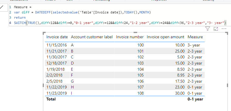 Solved: Aging debtor categorized by invoice date - Microsoft Fabric ...