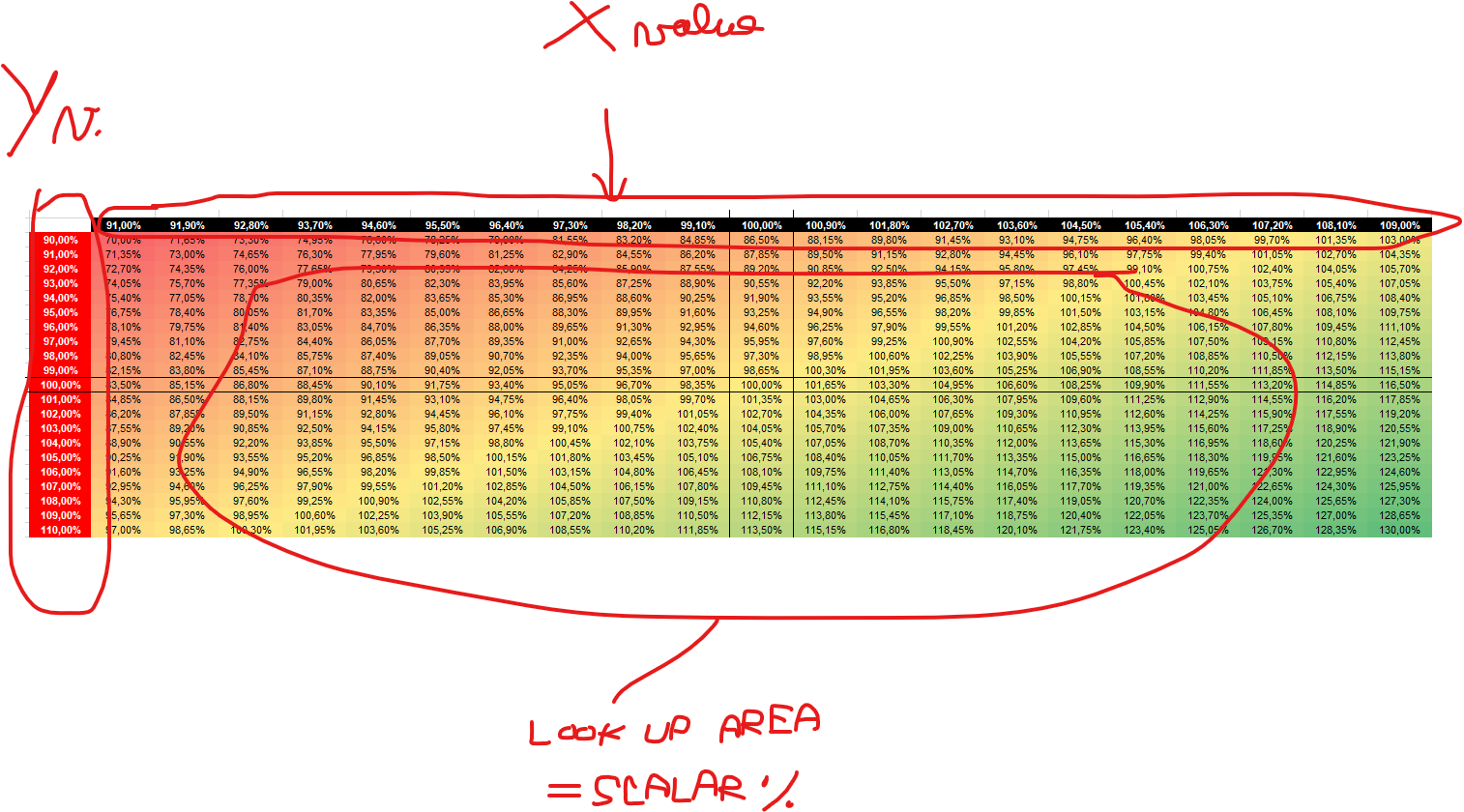 Two dimensional approximate lookup table - Scale - Microsoft Fabric ...