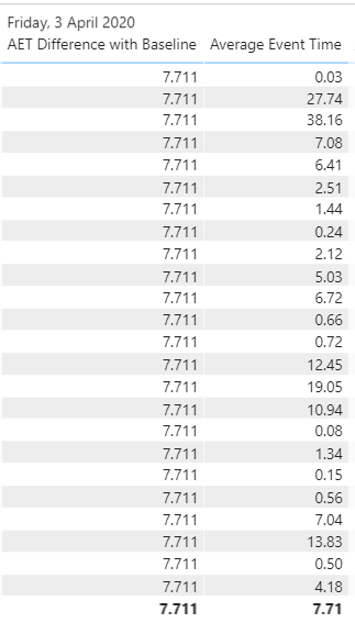 Comparing averages to a baseline date - Microsoft Fabric Community