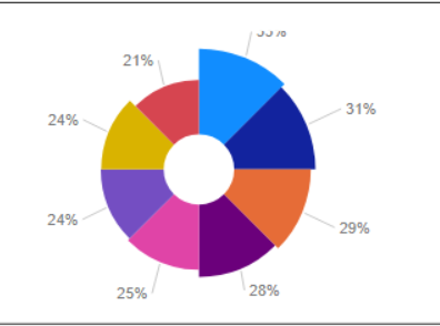 Aster Plot 1.4.0 cuts off data labels - Microsoft Fabric Community