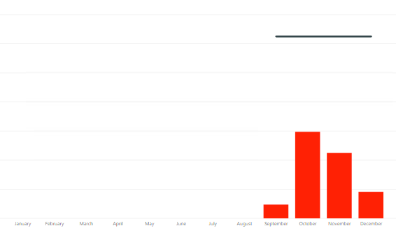 Continuous line bar chart - Microsoft Fabric Community