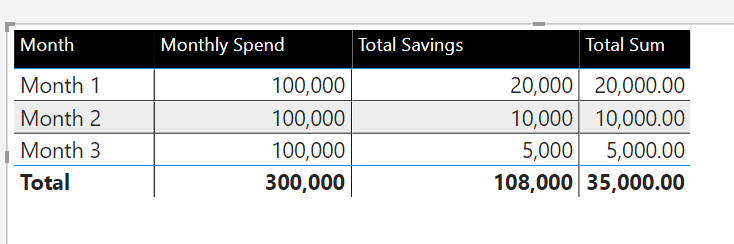 Solved: SUM (Sub-Total) of custom values using Measure - Microsoft ...