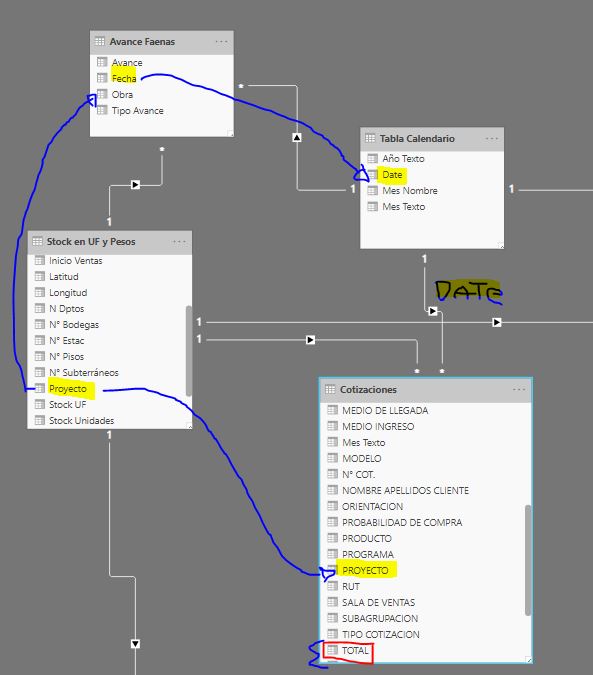 Define starting date on a graph, defined by Projec... - Microsoft ...
