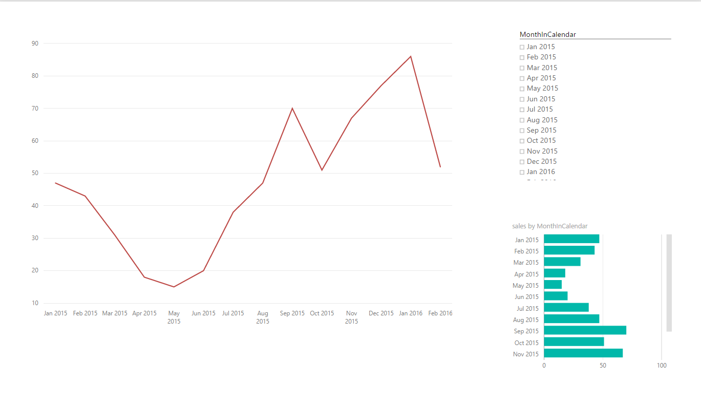 Flexible line chart x-axis - Microsoft Fabric Community