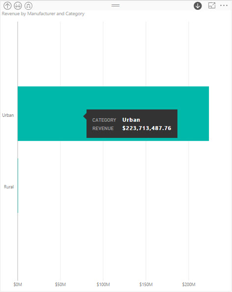Tooltips on bar chart and column chart show differ... - Microsoft ...