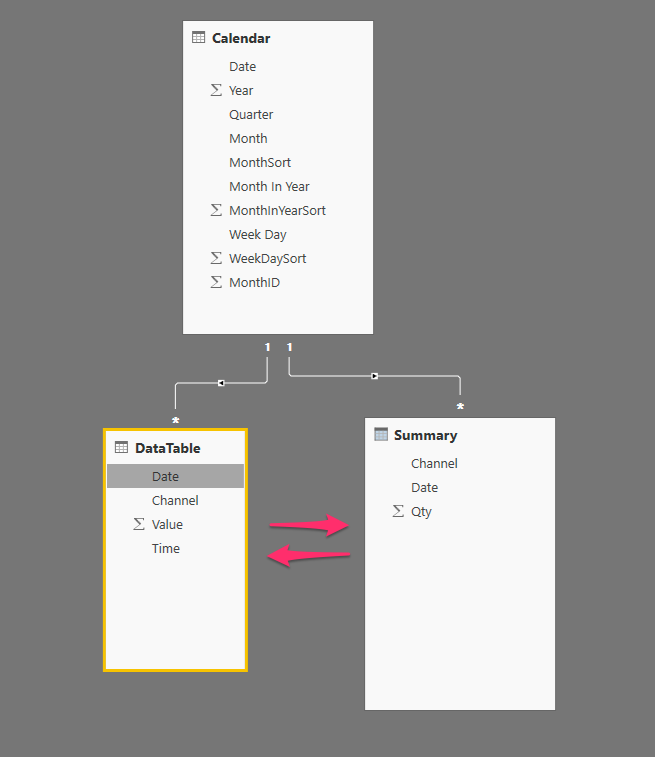 Help with Hourly Data Model - Microsoft Fabric Community