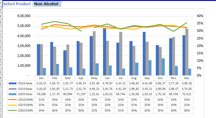 Solved: Display a table clustered with bar and line chart - Microsoft ...