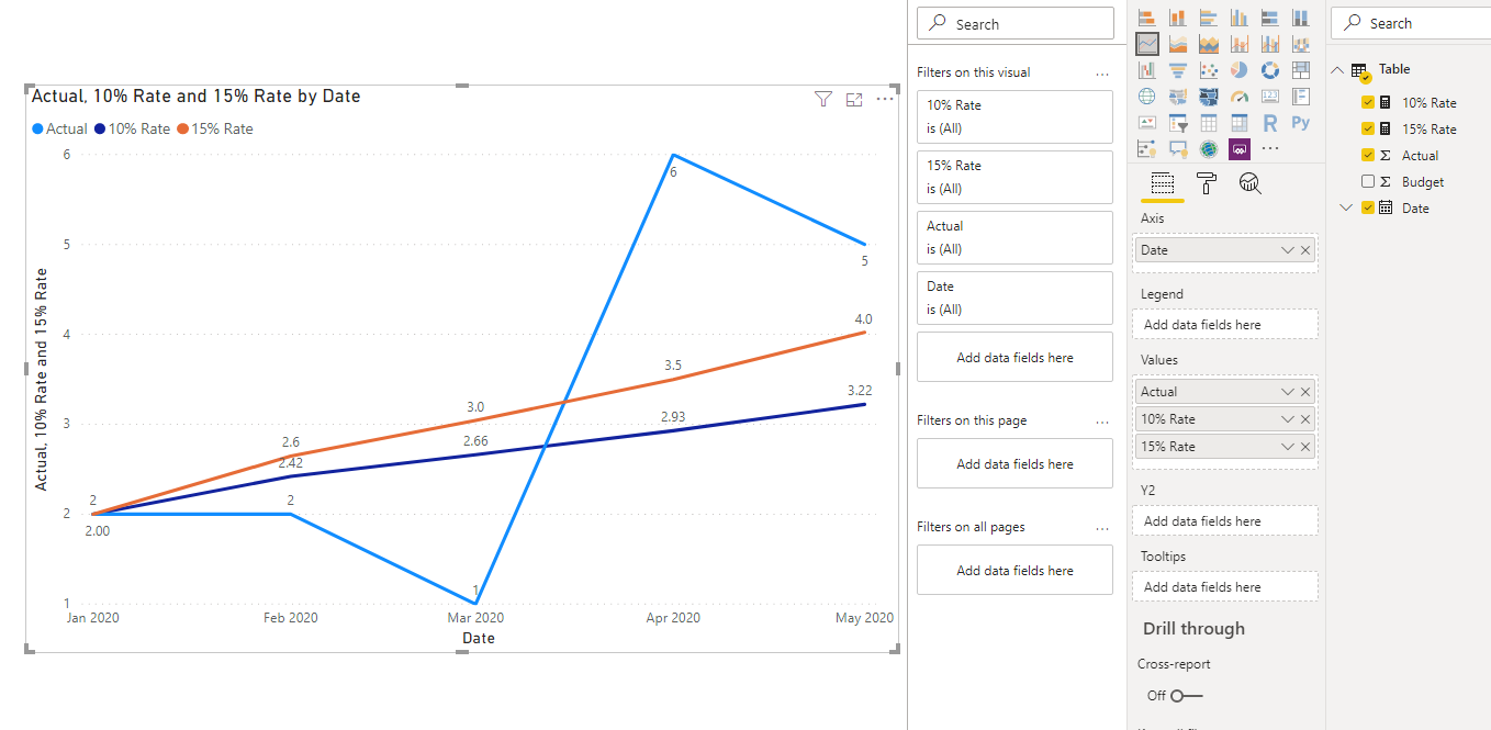 Solved: Power BI Line Chart - Add lines with different gro ...