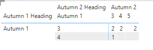 Solved: Power BI Desktop - Group Rows in Table Visualizati ...