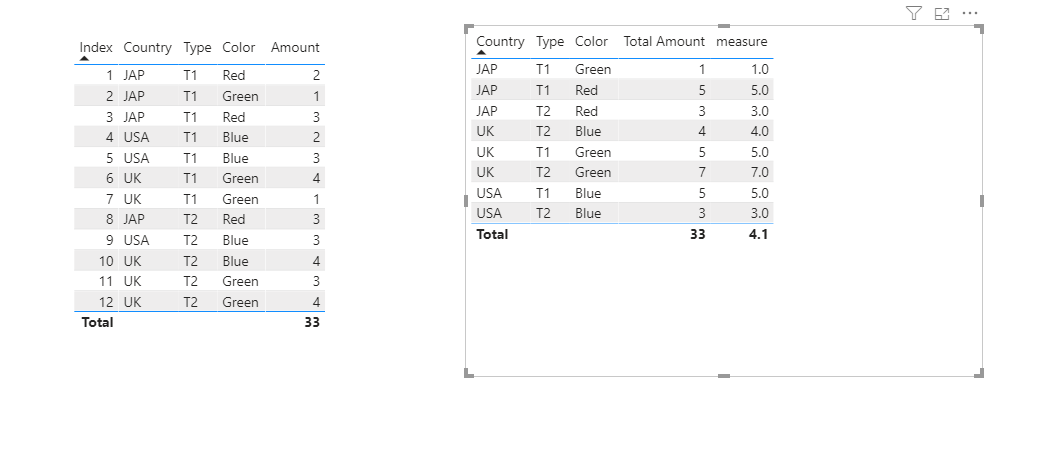 LOD fixed Expression from Tableau - Microsoft Fabric Community