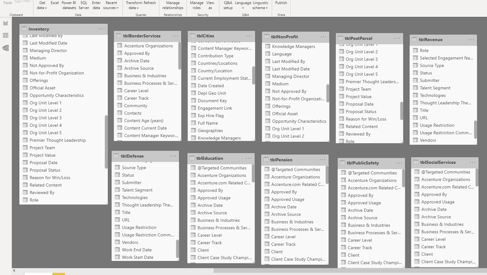 Redundant tables in model - Microsoft Fabric Community