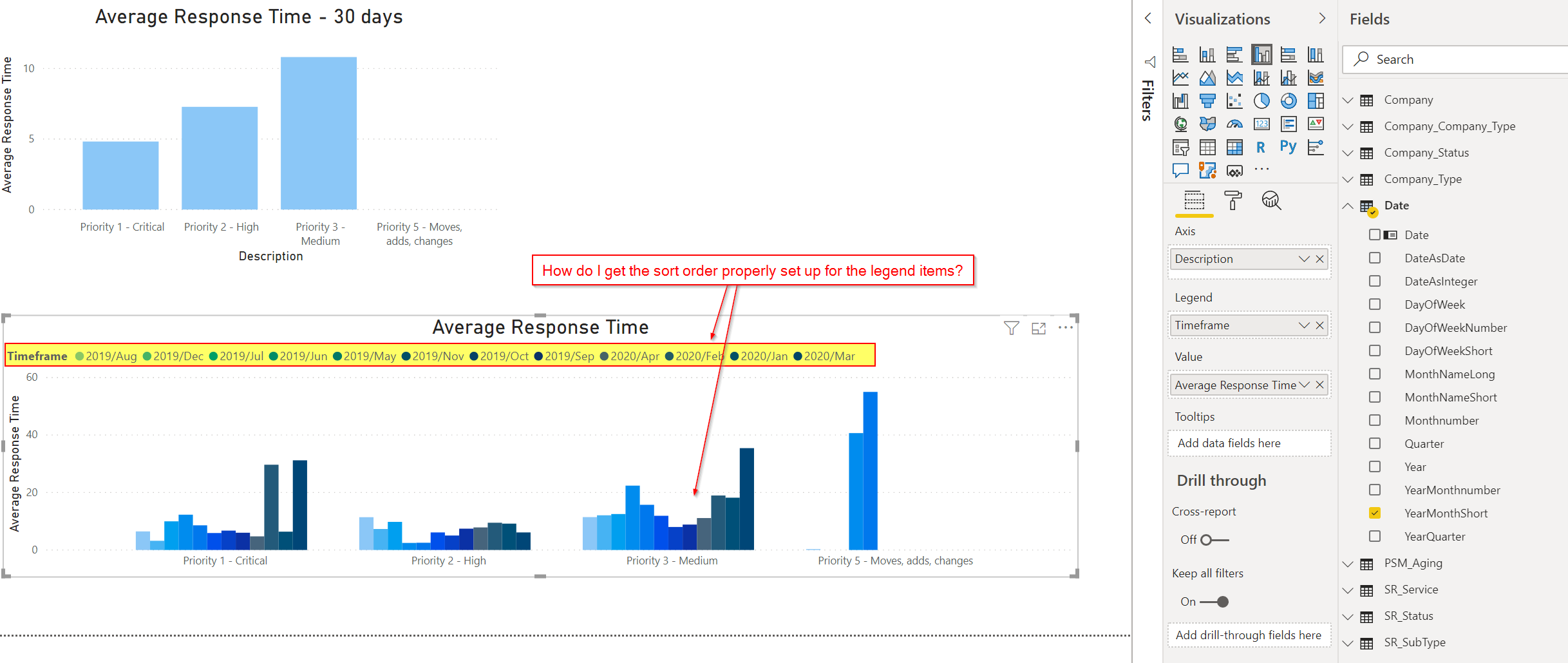 Sorting clustered column by priority then date - Microsoft Fabric Community