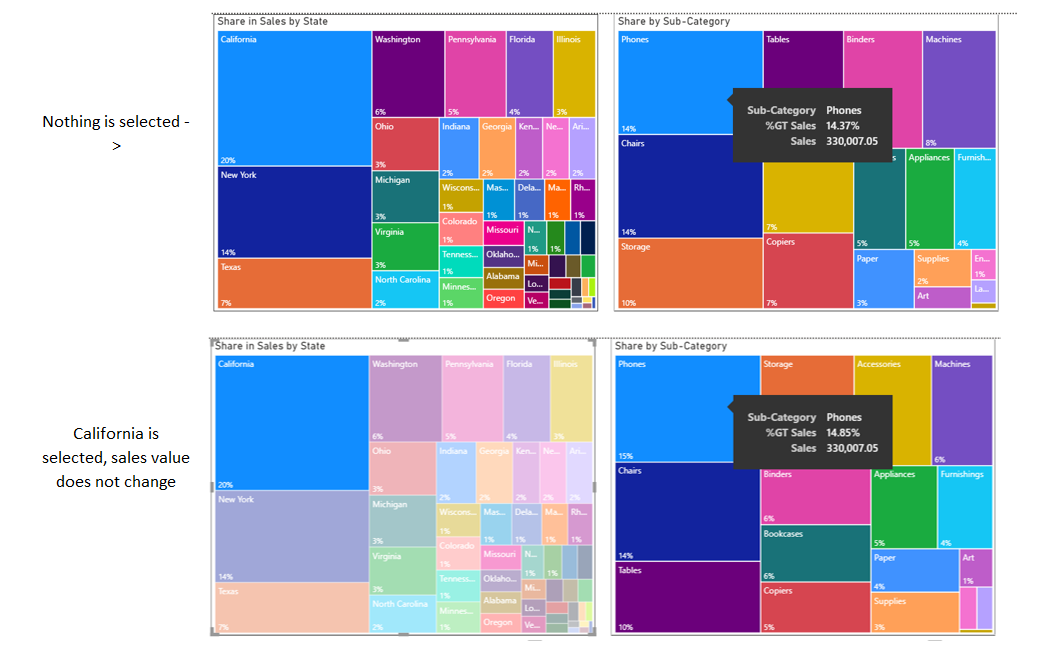 Treemap - Tooltip value - Microsoft Fabric Community