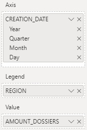 Hierarchical legend in graph - Microsoft Fabric Community