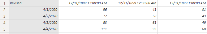 Change rows to column - Microsoft Fabric Community