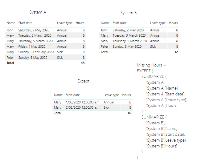 Help comparing dates between tables - Microsoft Fabric Community