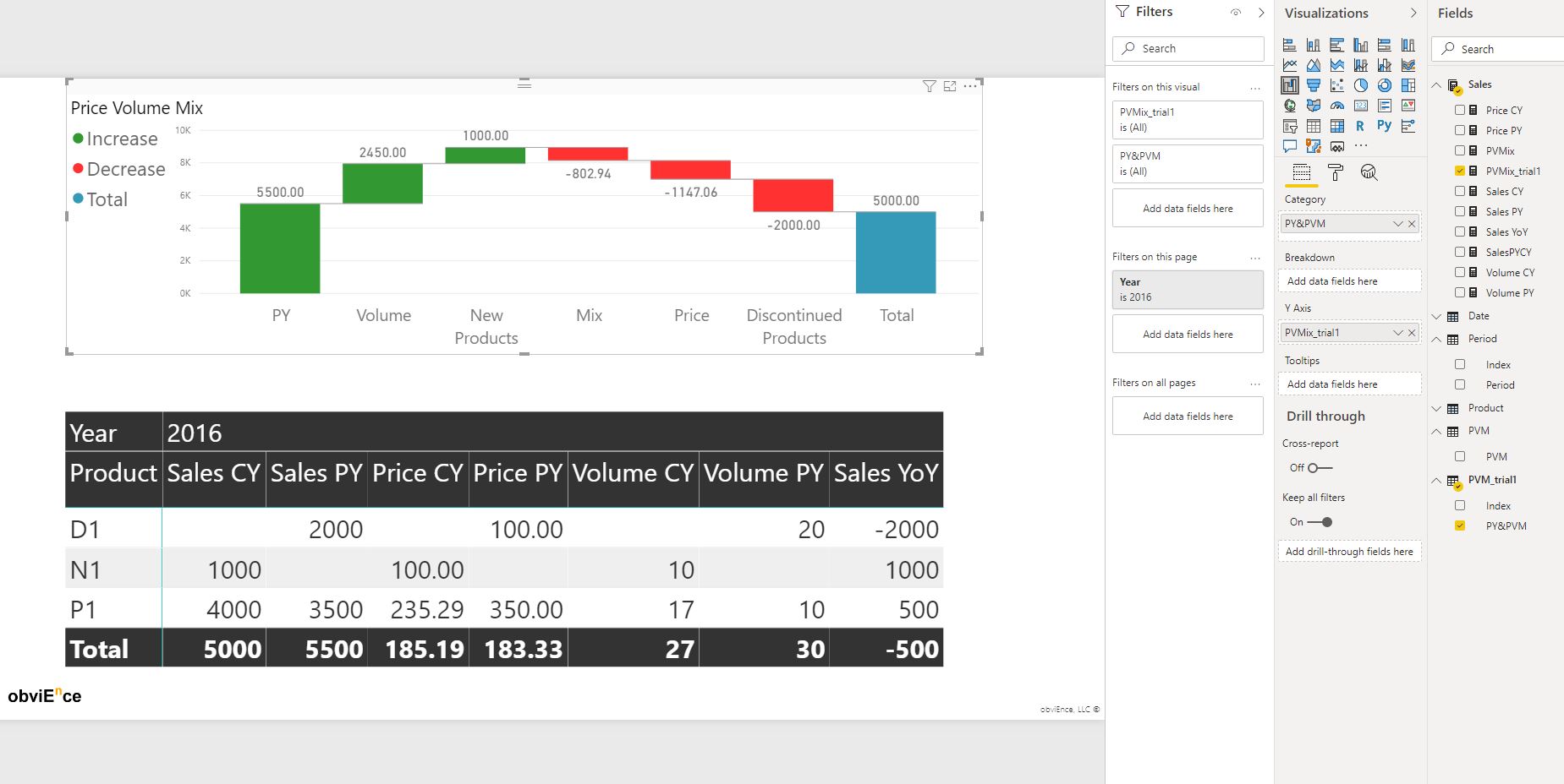 Waterfall chart: how are totals calculated? - Microsoft Fabric Community