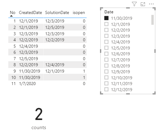 Solved: Count open support case - Microsoft Fabric Community