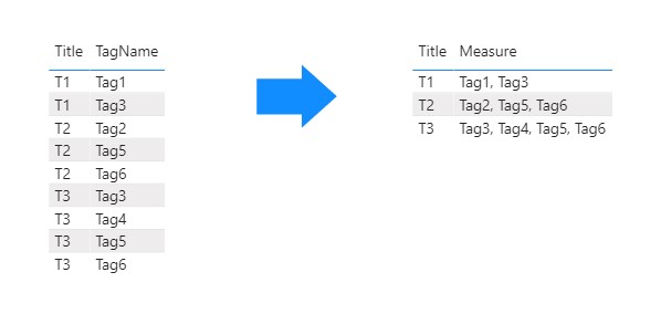 Solved: Multiple tags in column for single row (news artic ...