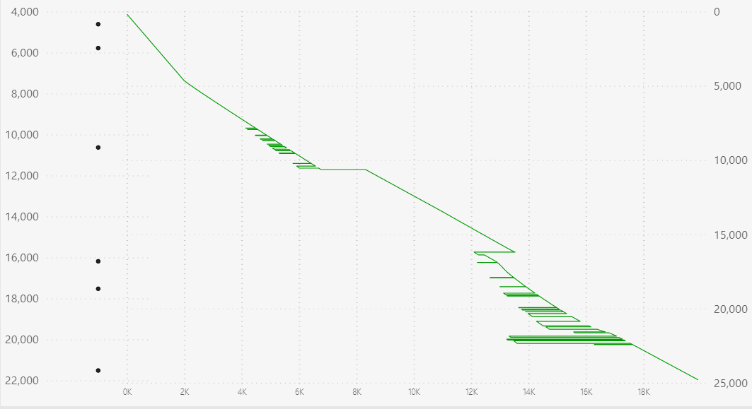 Synchronise axis across charts - Microsoft Fabric Community