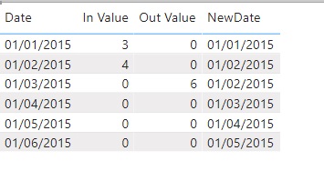 Solved: Need previous values if current values is 0, it sh ...