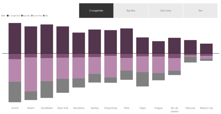 Stacked area chart groups for positive and negativ... - Microsoft ...