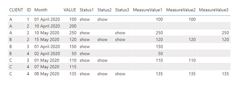 Show latest record by Month - Microsoft Fabric Community