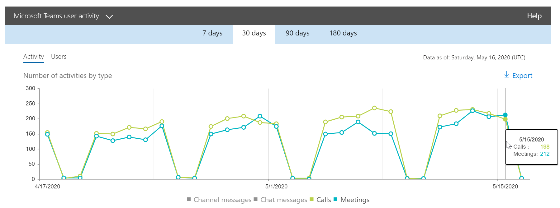 Teams Calls and Meetings User Activity Report - Microsoft Fabric Community