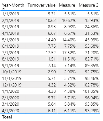Solved: Creating Trailing Twelve Month Sum with a measure ...