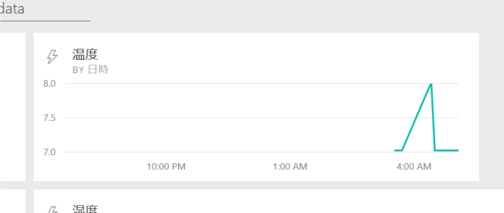 Solved: TimeZone of Tile from Streaming dataset in Dashboa ...
