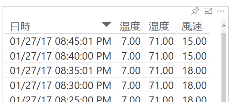 Solved: TimeZone of Tile from Streaming dataset in Dashboa ...