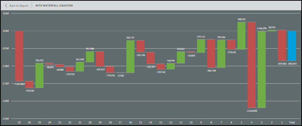 WaterFall Formula Option - Microsoft Fabric Community