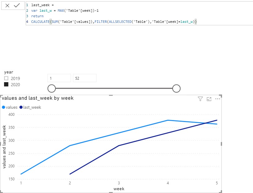 Solved: Filter by week And Last Week - Microsoft Fabric Community