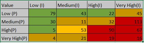 Solved: Coloring a risk matrix background - Microsoft Fabric Community