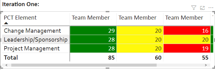 How to anonymize data within a matrix: - Microsoft Fabric Community