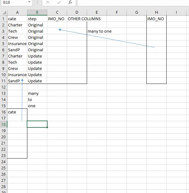 Relationship between different worksheets - Microsoft Fabric Community