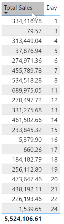 Solved: Daily Sales Run Rate/Projection Measure - Microsoft Fabric ...