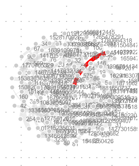 Merge two visulization - Microsoft Fabric Community