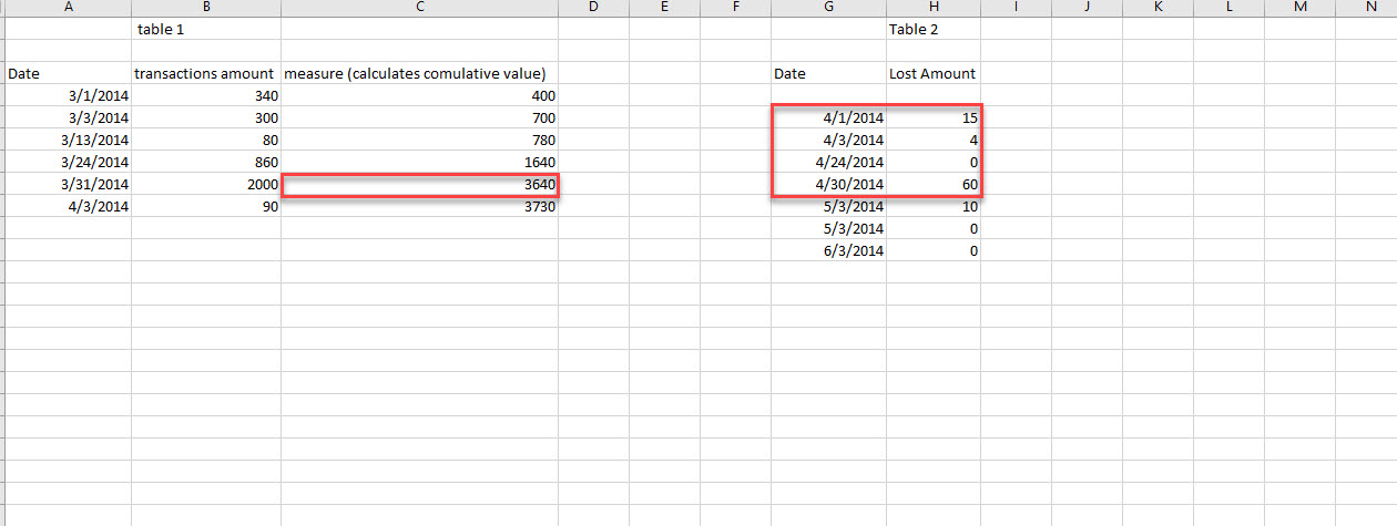Complex cumulative calculation - Microsoft Fabric Community