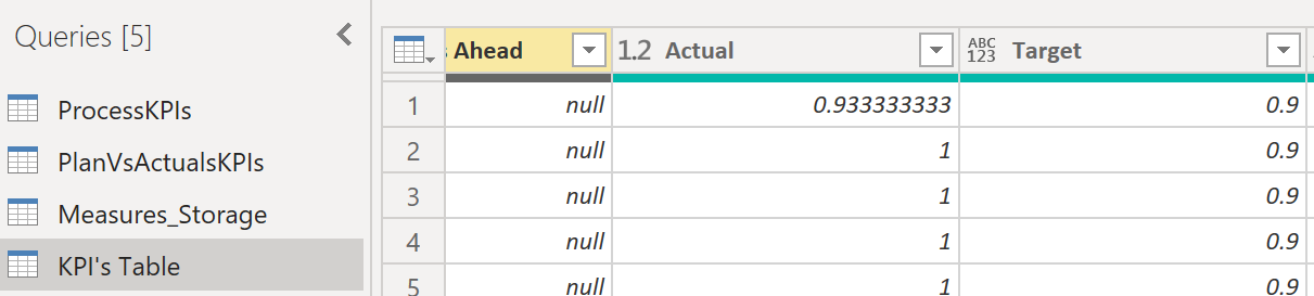 Solved: Combined Table - Query Editor Refreshes But Datase... - Microsoft Fabric Community