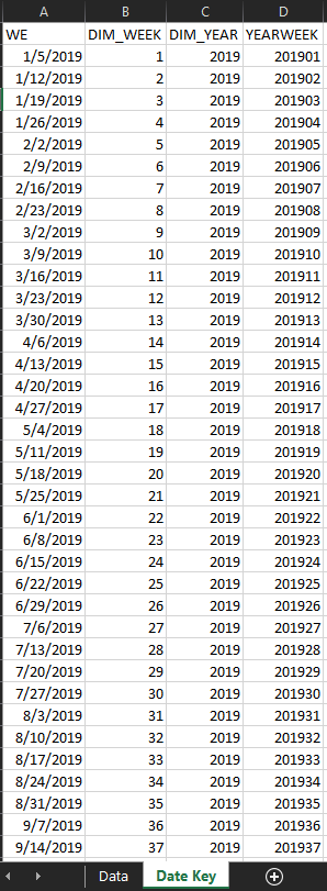 Solved: Rolling Average of Last 8 Weeks - Microsoft Fabric Community