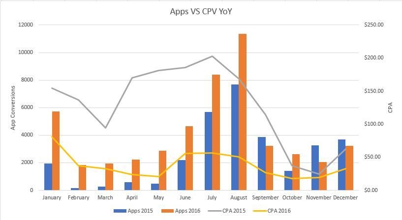Line And Clustered Column Chart Comparing Mom Microsoft Fabric Community