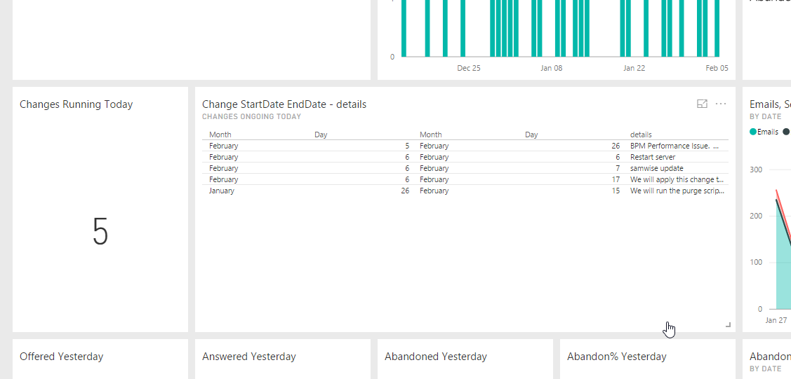 Solved: ITSM Tool reporting - Change Schedule If TODAY fal ...